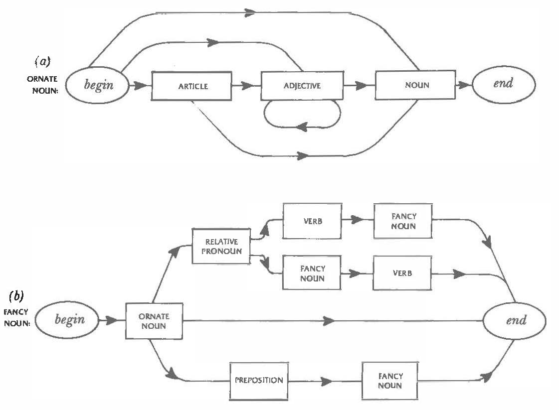Understanding Markov Chains - The WAC Clearinghouse